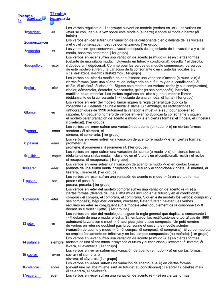 Verbos-Modelos de Conjugación-Tabla | PDF | Verbo | Sintaxis