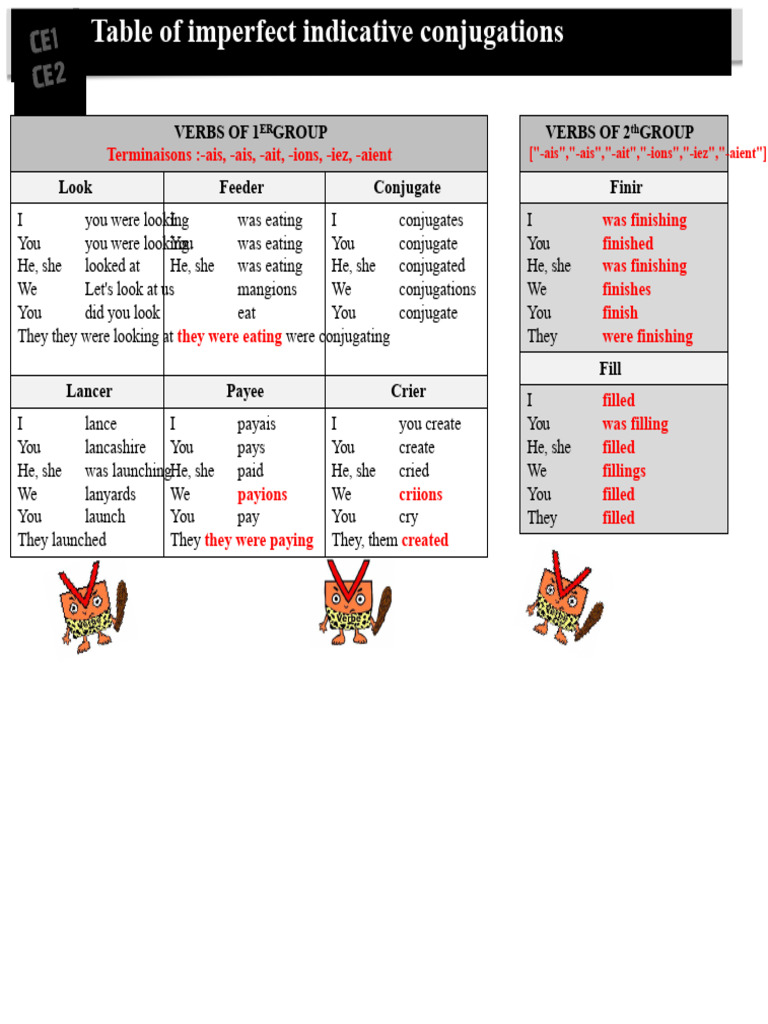 French Verb Conjugation Tables | PDF | Grammatical Conjugation | Syntax
