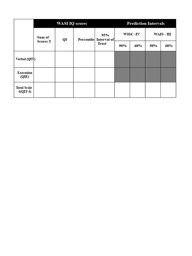 WAIS Table | PDF