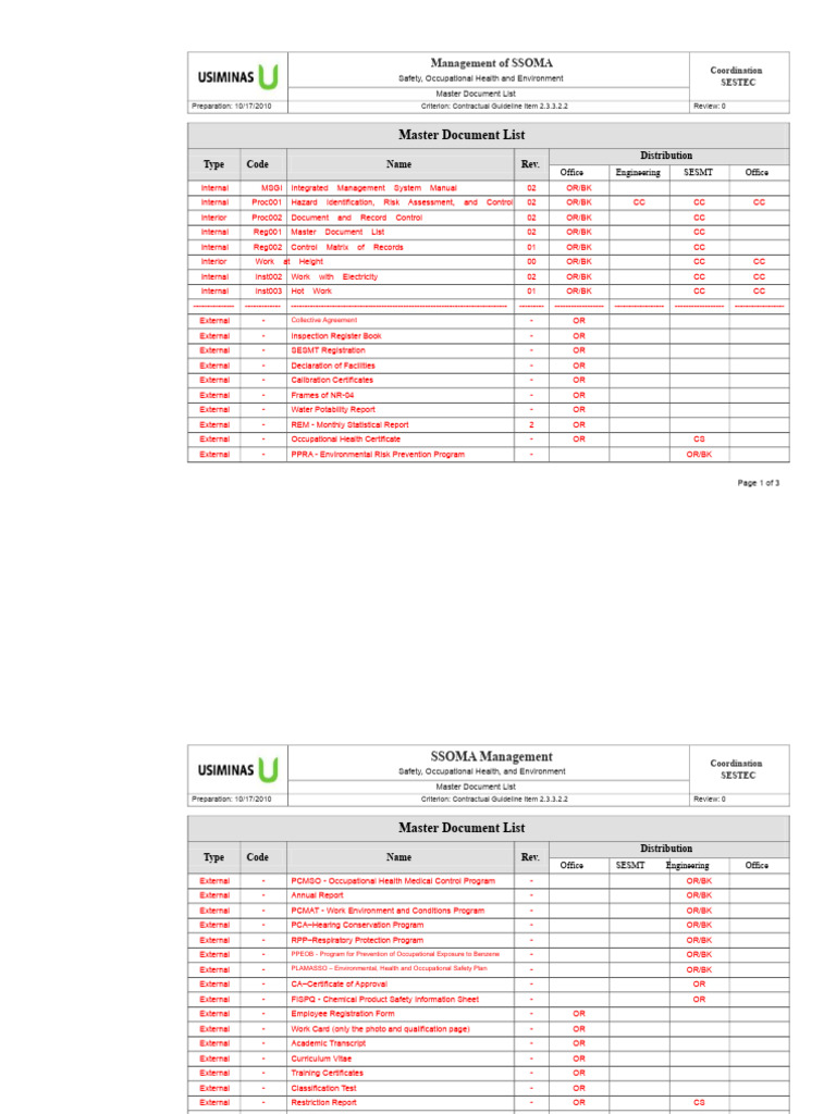 Master Document List Rev00 17-10-2010 | PDF | Occupational Safety And Health | Safety