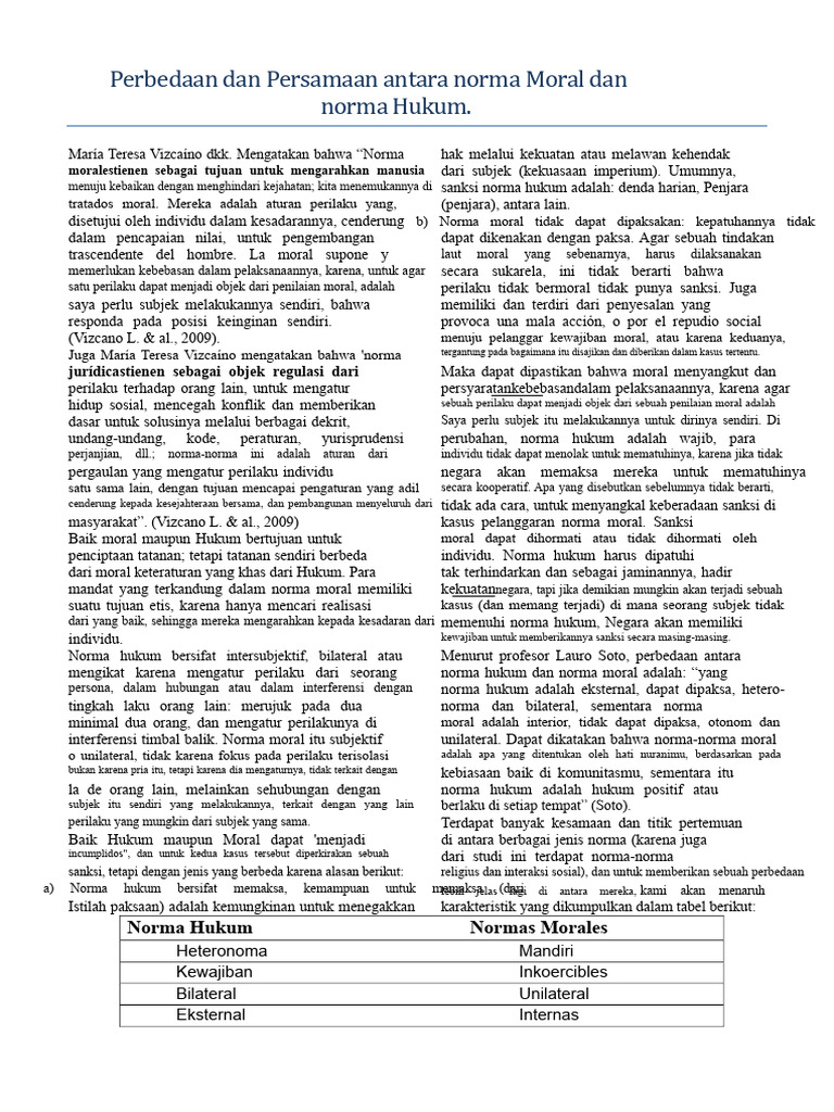 Perbandingan Norma Moral dan Hukum | PDF