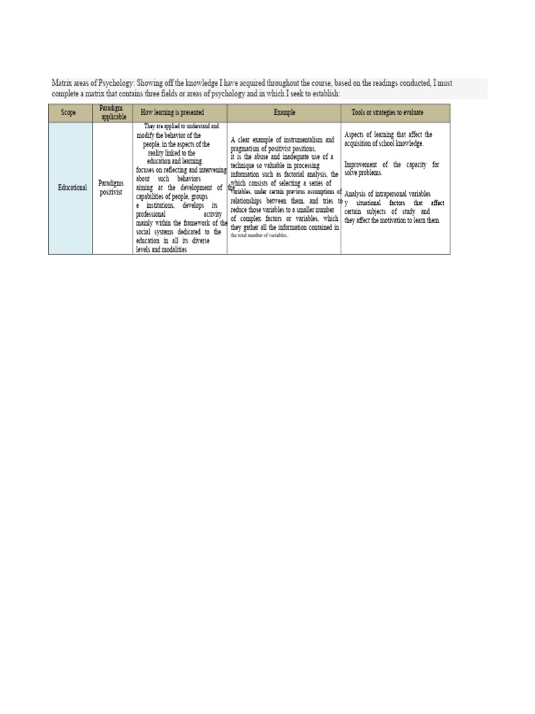 Psychology Learning Paradigms Matrix | PDF | Learning | Psychology