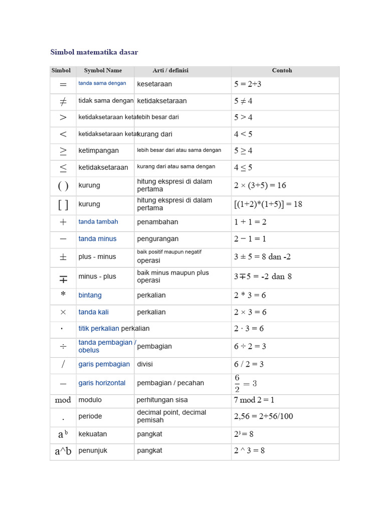Simbol Matematika Dasar dan Artinya | PDF