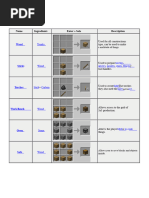 Basic Minecraft Crafting Recipes | PDF | Cyan | Blue