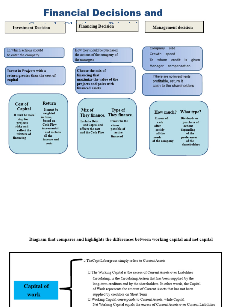 342630108 Example of Working Capital and Net Working Capital | PDF ...