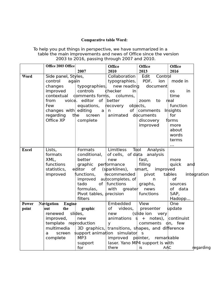 Comparison Table Word | PDF | Microsoft Office | Computer Architecture