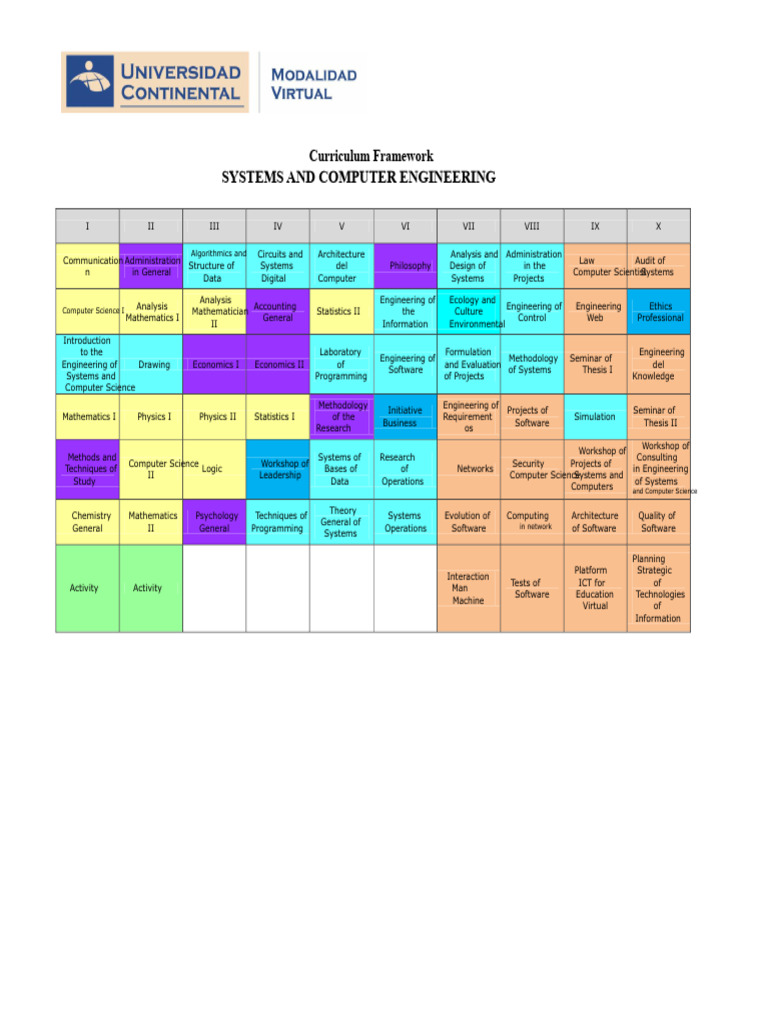 Curriculum Framework for Computer Engineering | PDF | Computer Science ...