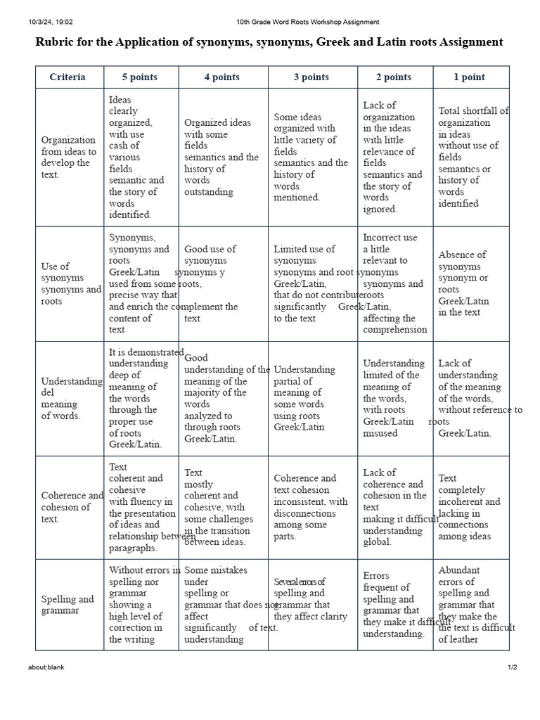 rubric for evaluating synonyms, antonyms, and Greek and Latin roots ...