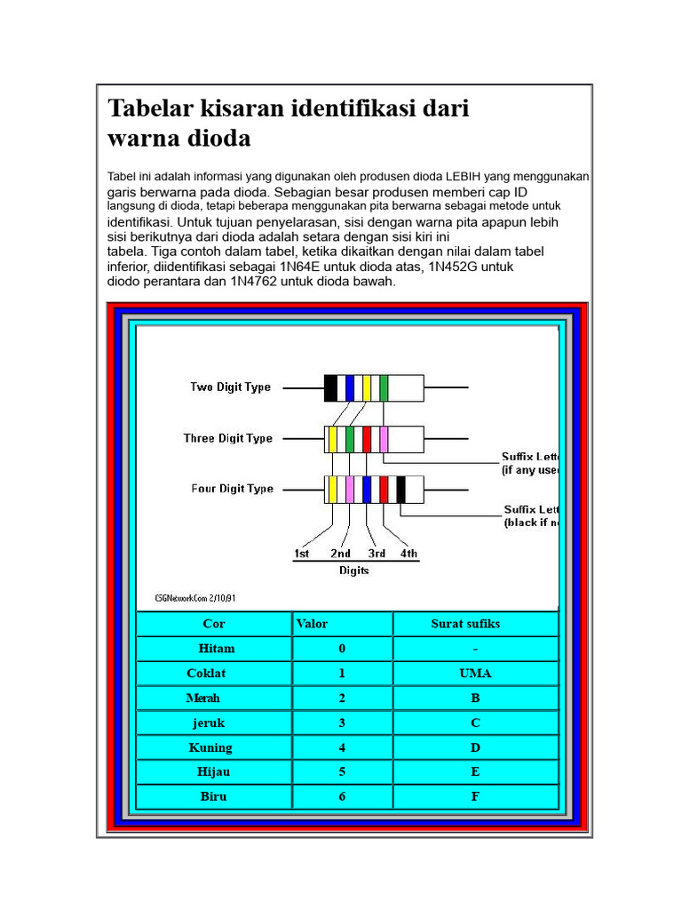 Tabel Rentang Identifikasi Warna Dioda | PDF