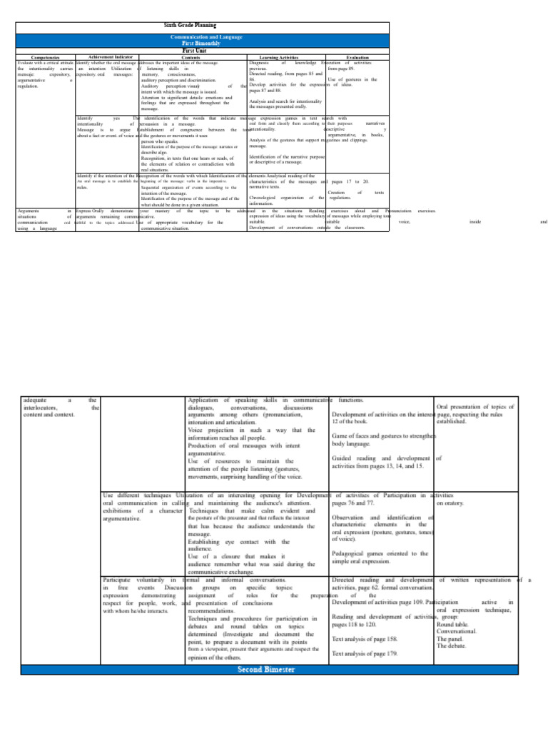 Sixth Grade Communication Skills Plan | PDF | Word | Area