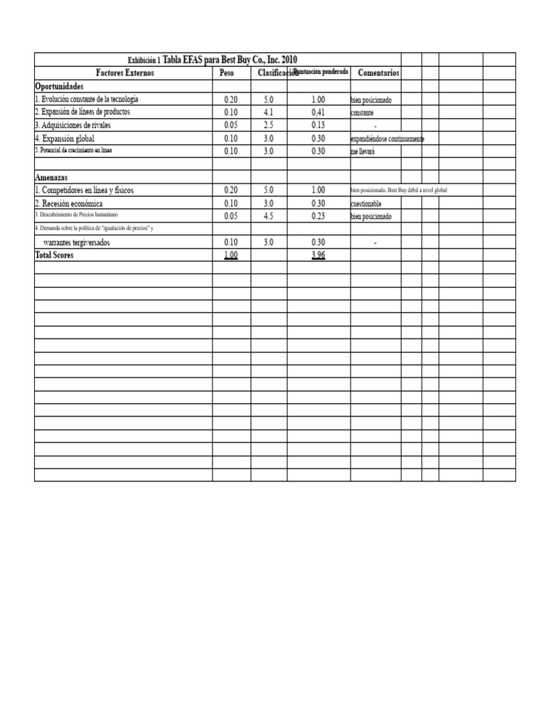 Tabla de Efas Ifas Sfas | PDF