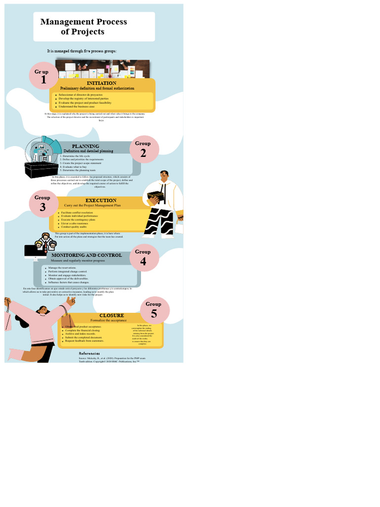 Infographic Project Management Process | PDF | Project Management ...