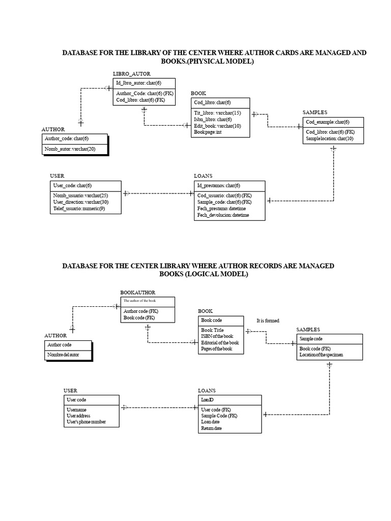 Database For The Library of The Center Where Author and Book Records ...