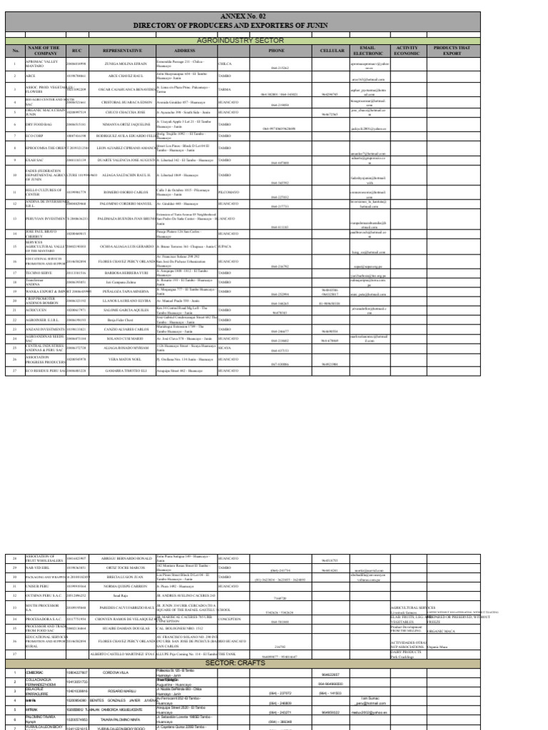 Directory Companies Production and Export PDF | PDF