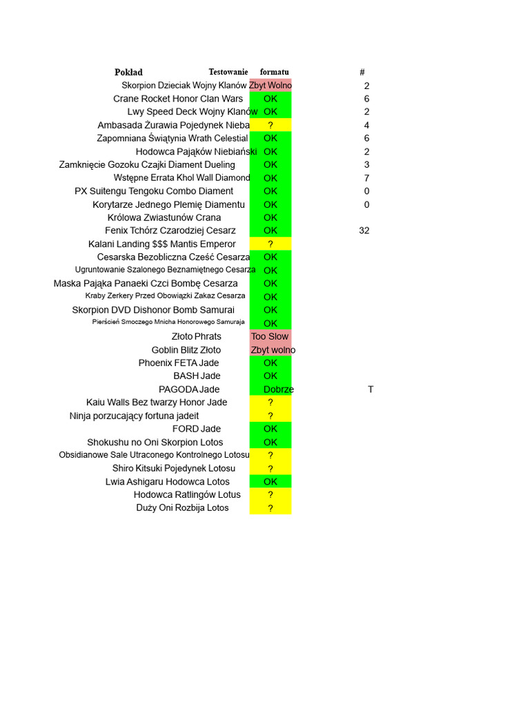 Najbardziej Zepsuty Turniej L5R CCG | PDF