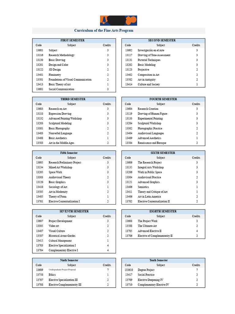 Fine Arts Program Curriculum Overview | PDF | Fine Art | Drawing