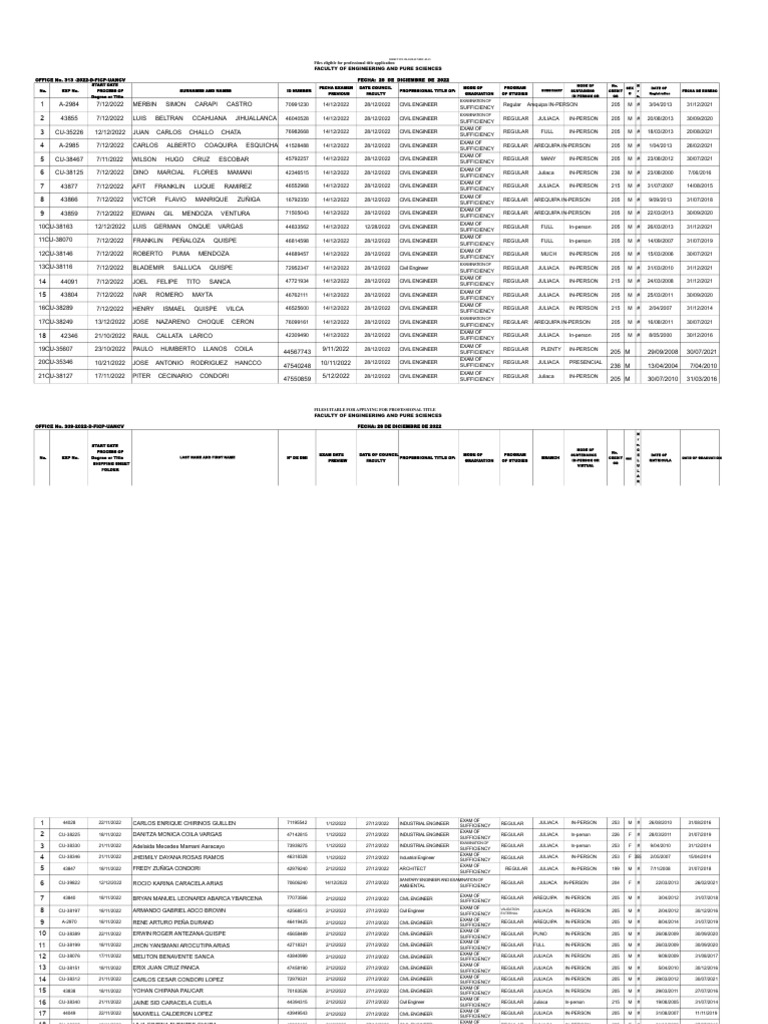 Faculty Titles. Pure Sciences | PDF | Engineering | Civil Engineering