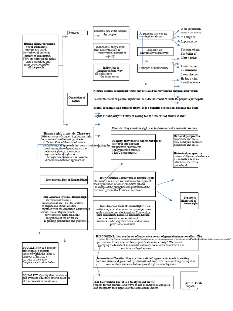 Conceptual Map - HR - International Protection System | PDF | Human ...