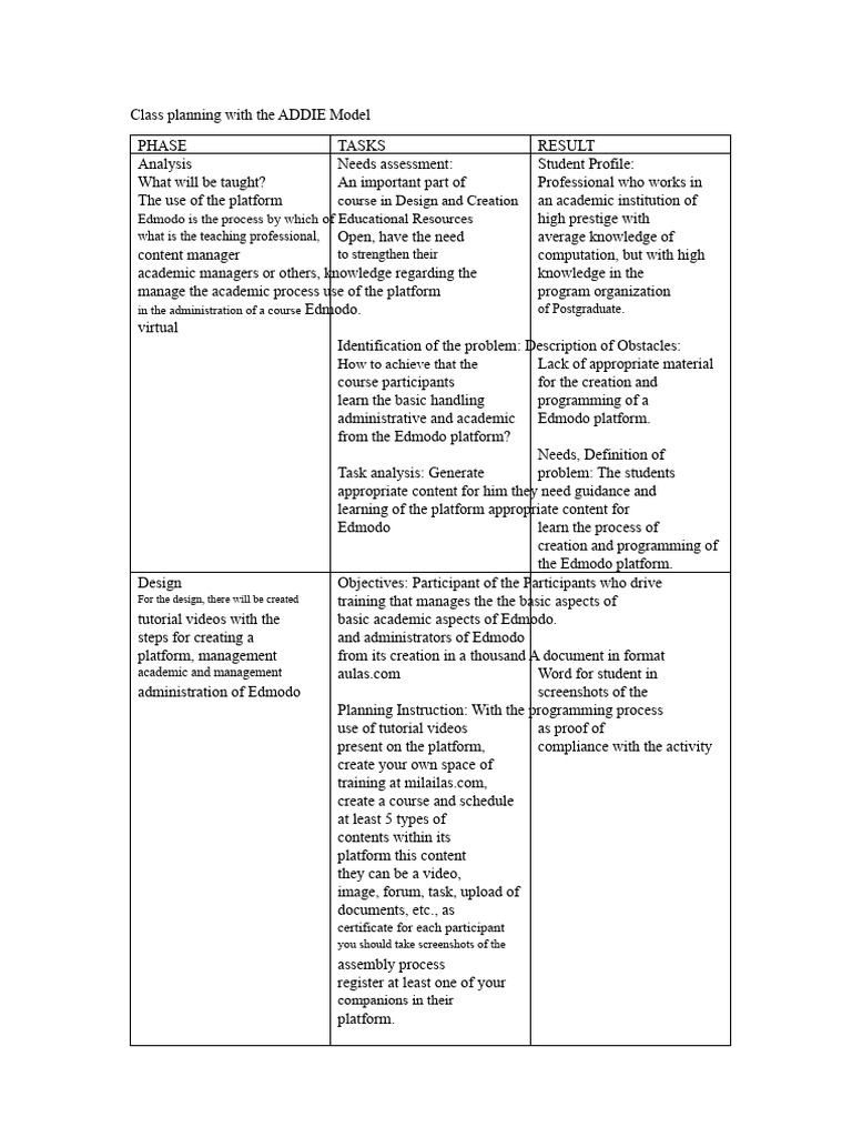 ADDIE Model for Edmodo Course Planning | PDF | Computer Programming ...