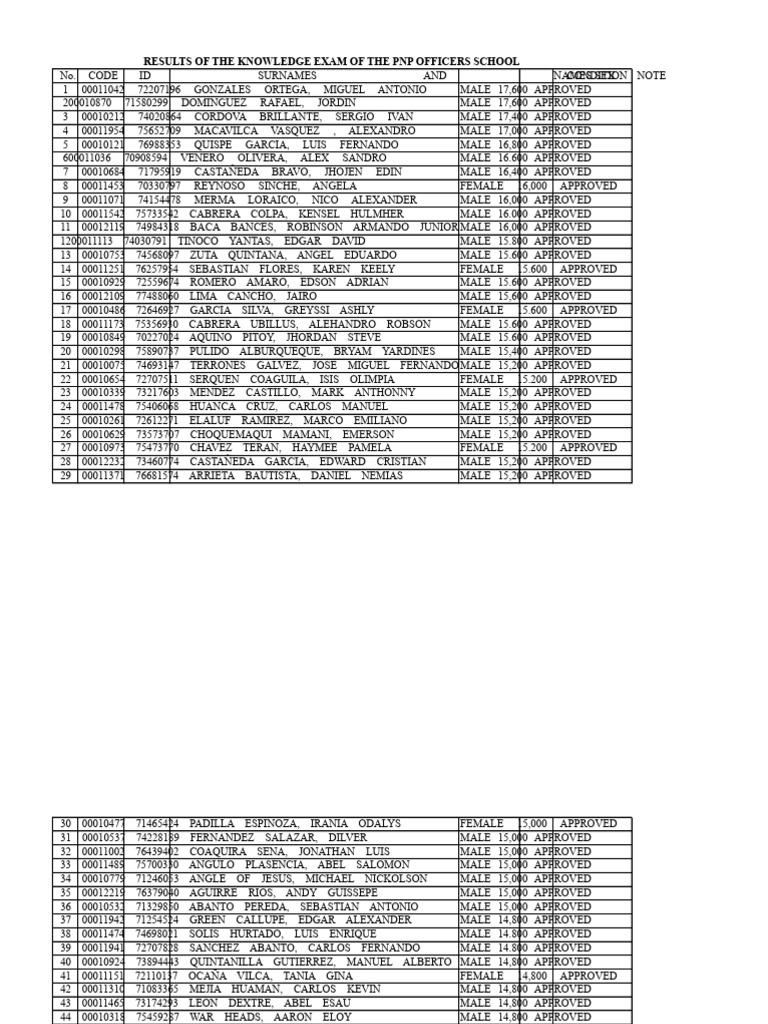 Knowledge Exam Eo - 2019 | PDF
