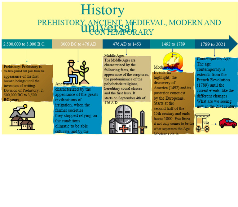 Timeline, Universal History | PDF | Ancient History | Liberal Arts ...