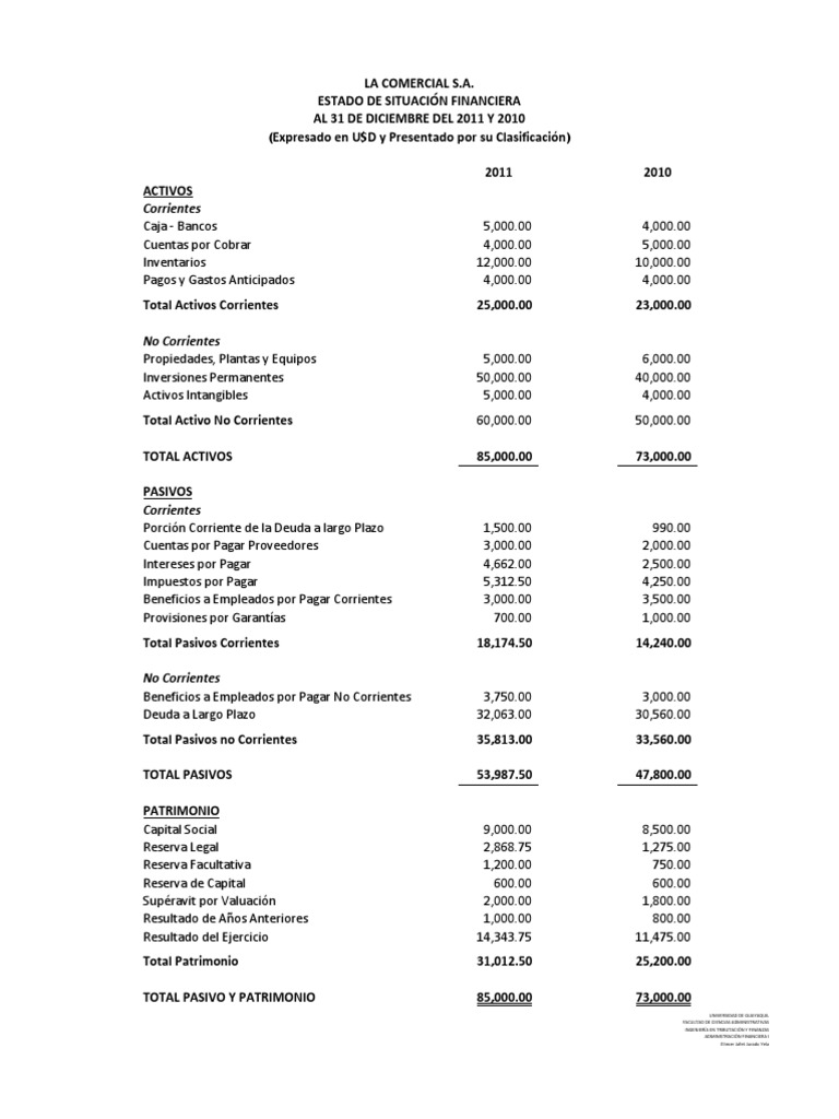 Ejercicios de Estados Financieros