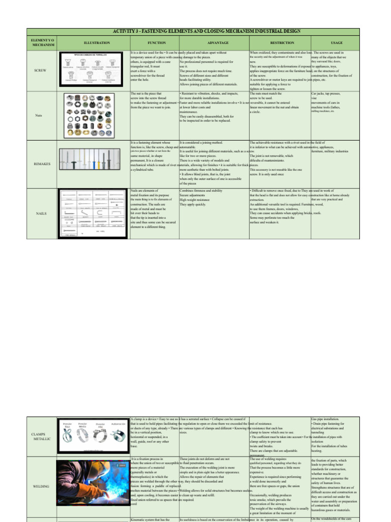 Activity 3 - Fastening Elements and Closing Mechanisms - Industrial ...