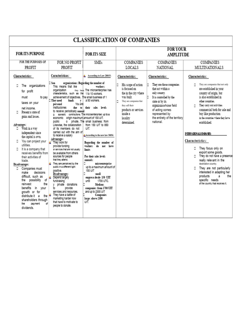 Comparative Chart of Classification of Companies | PDF | Joint Stock ...