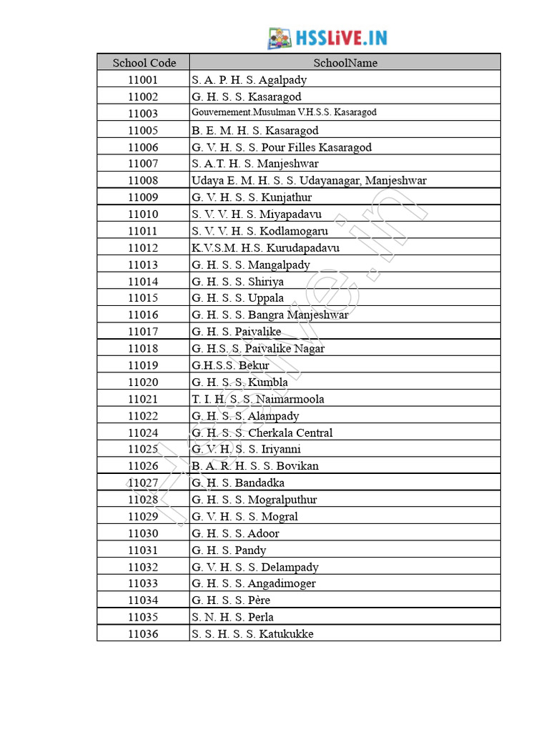 List of Schools in Kasaragod District | PDF | Youth | Educational Stages