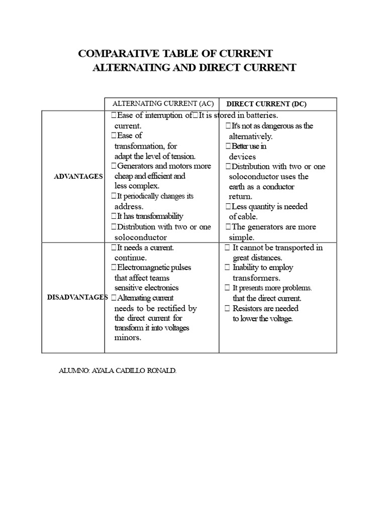 Comparative Table of Alternating Current and Direct Current | PDF
