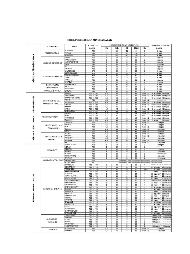 Tabel Penghasilan Minuman Beralkohol | PDF