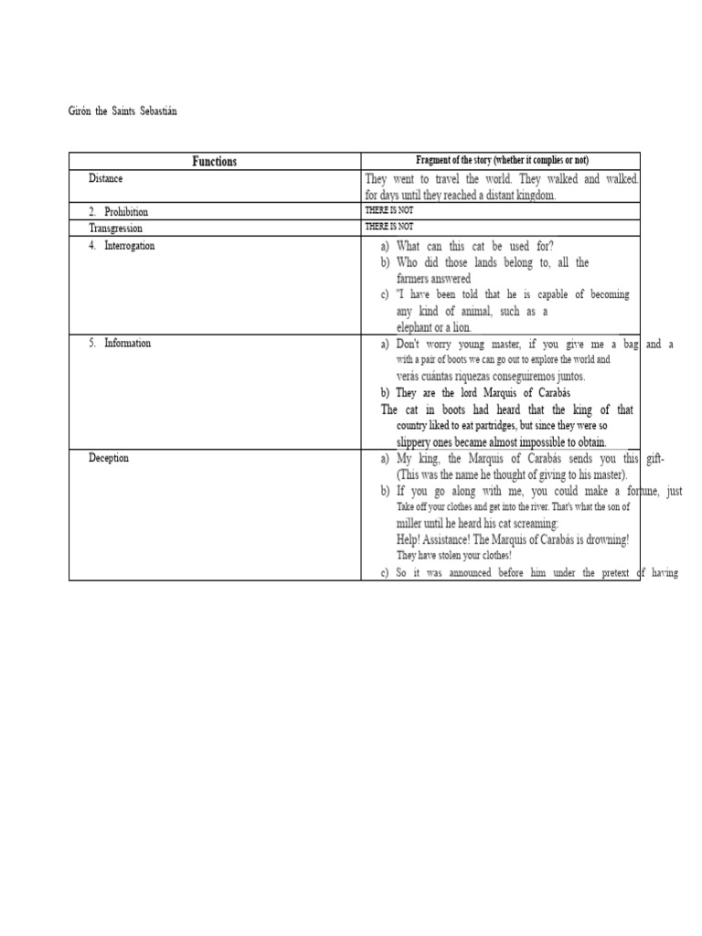 31 Functions of Propp's | PDF