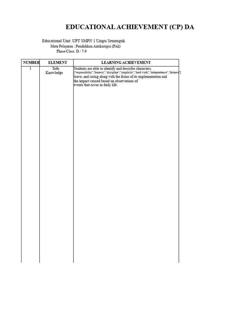 Character Education Curriculum Overview | PDF | Social Psychology ...