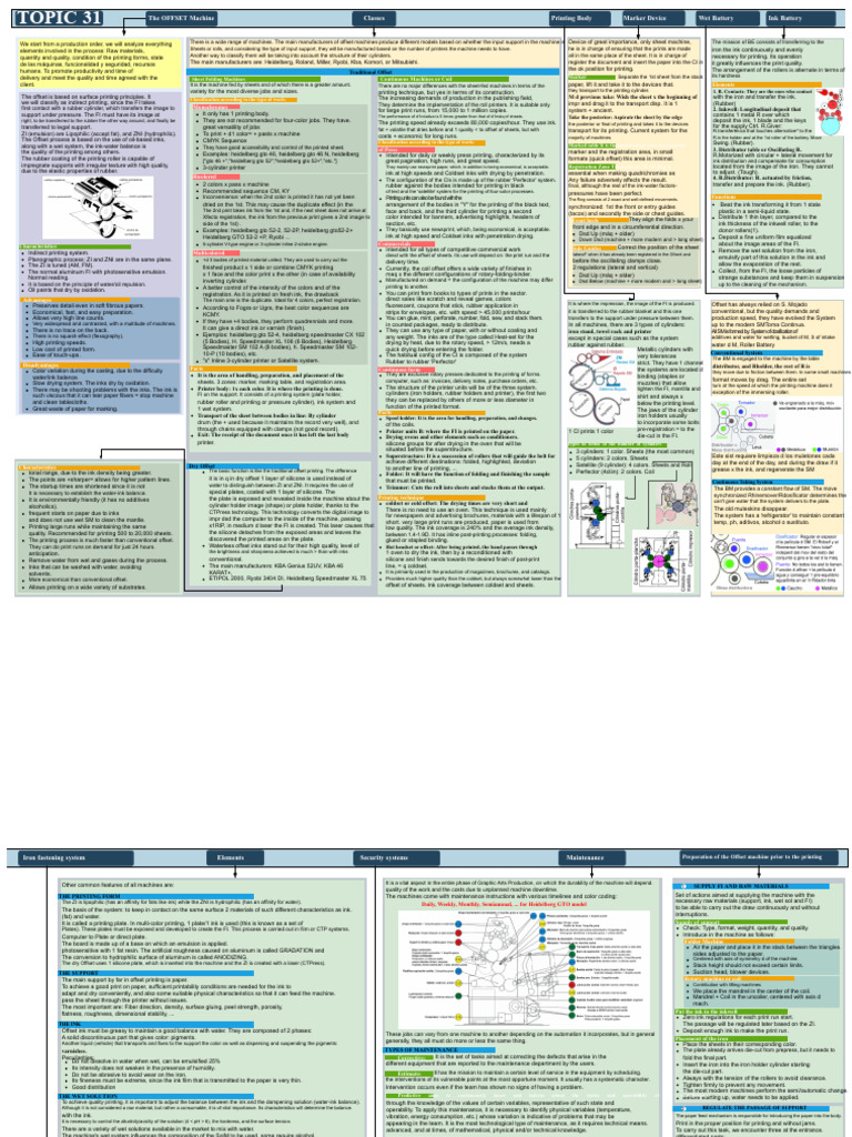 TOPIC 31 - Schema - The OFFSET Machine | PDF | Printer (Computing ...
