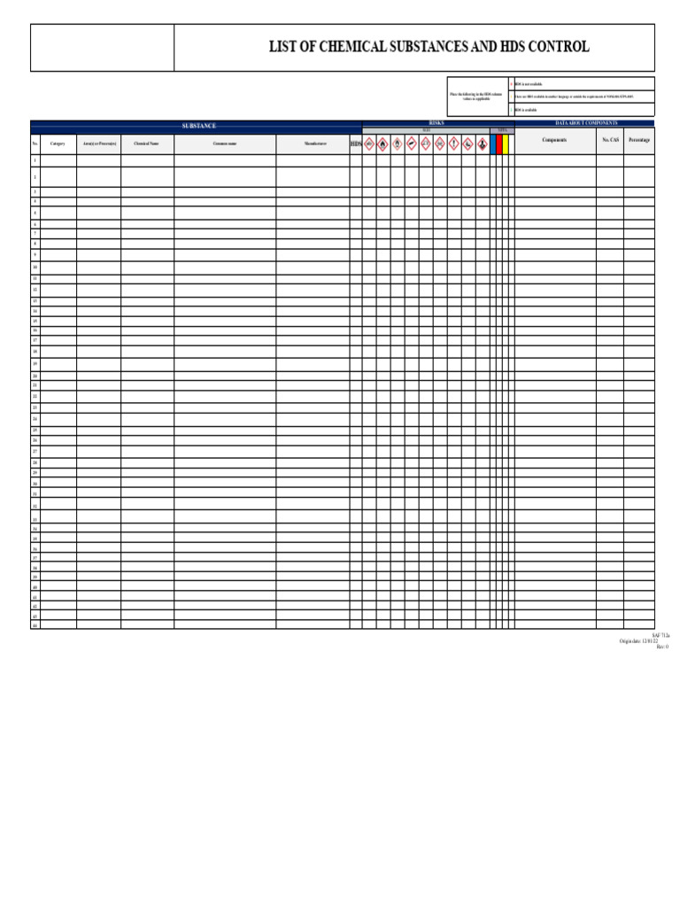 Chemical Substances and HDS Control List | PDF | Safety | Occupational ...