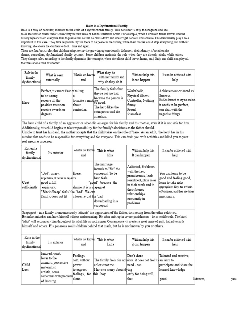 Dysfunctional Family Roles | PDF | Shame | Jokes