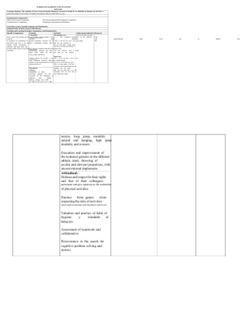 Unit Learning Planning Outline | PDF | Track And Field | Cognition