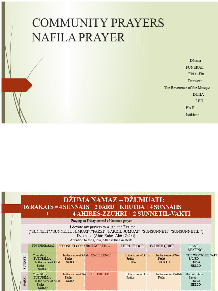 Community Prayers | PDF | Semitic Words And Phrases | Islamic Jurisprudence