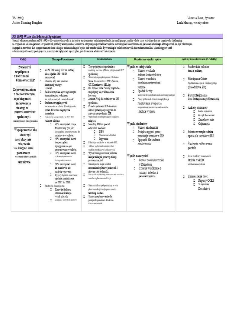 Nowy Plan Działania Sped 2018 - 2019 | PDF