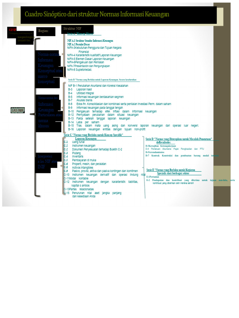 Tabel Sinoptik NIF | PDF