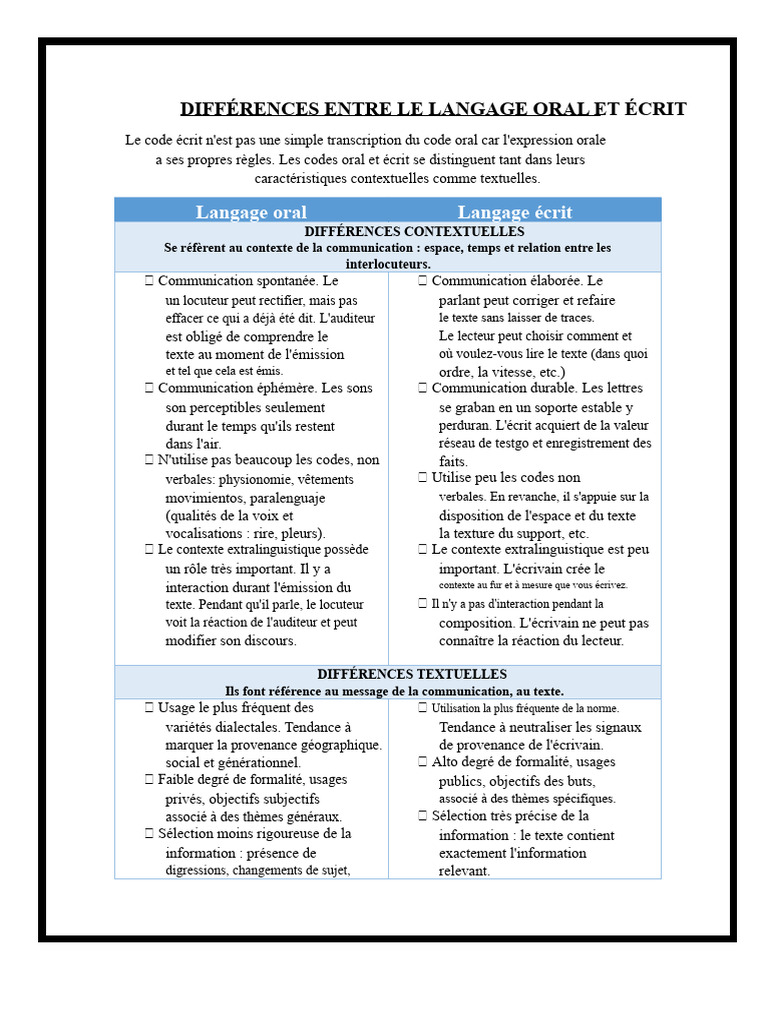 Différences entre langage oral et écrit | PDF | Informations ...