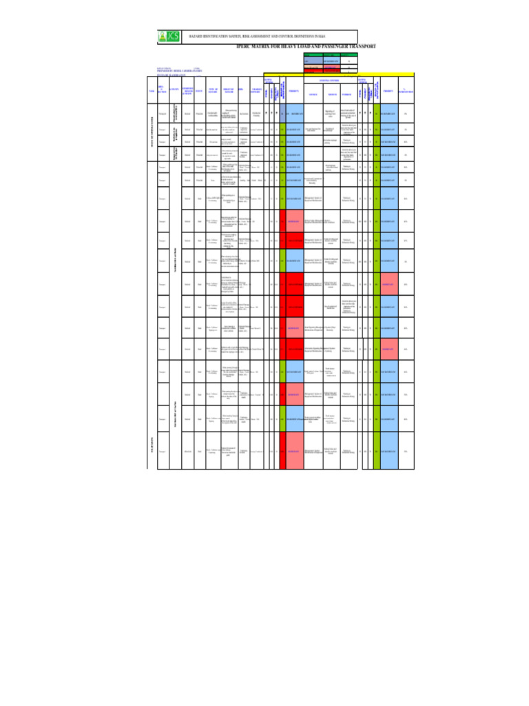 IPERC Matrix For Cargo and Passenger Transportation | PDF | Risk | Risk ...