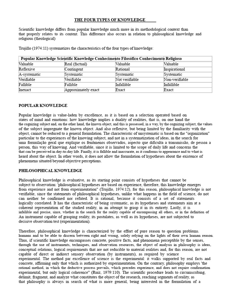 The Four Types of Knowledge PDF | PDF | Knowledge | Reason