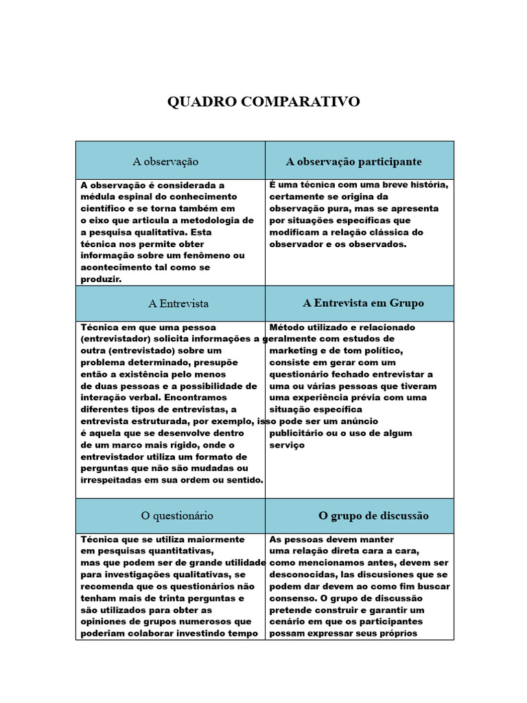 Quadro Comparativo | PDF