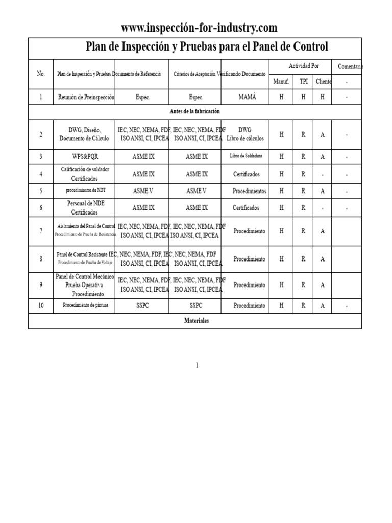 Plan de Inspección y Prueba para Panel de Control PDF | PDF
