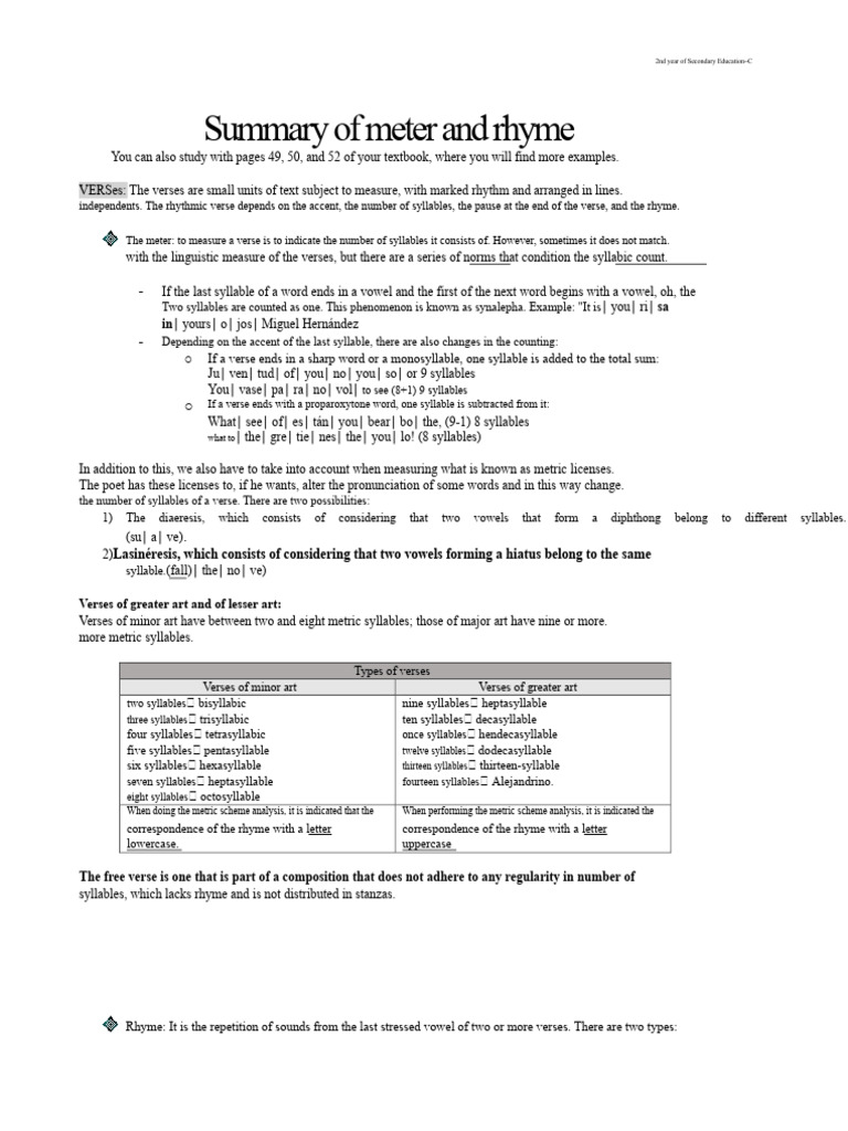 Summary of Meter and Rhyme | PDF | Metre (Poetry) | Syllable