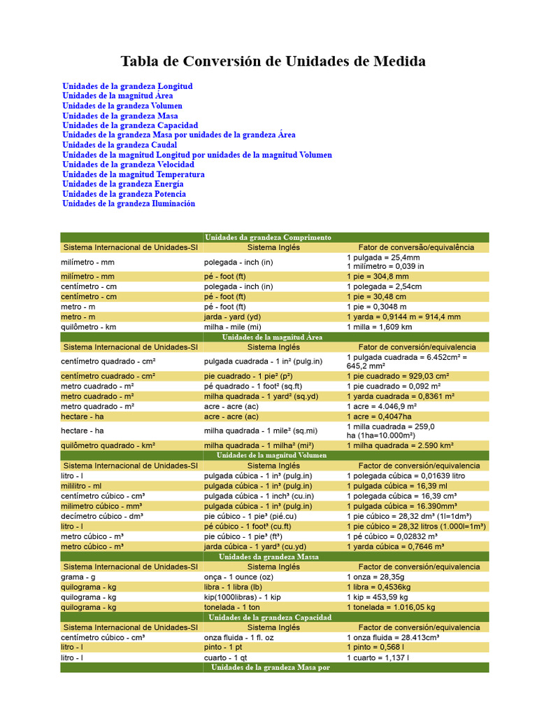 Conversión de Unidades de Medida | PDF | Pie (unidad) | Litro