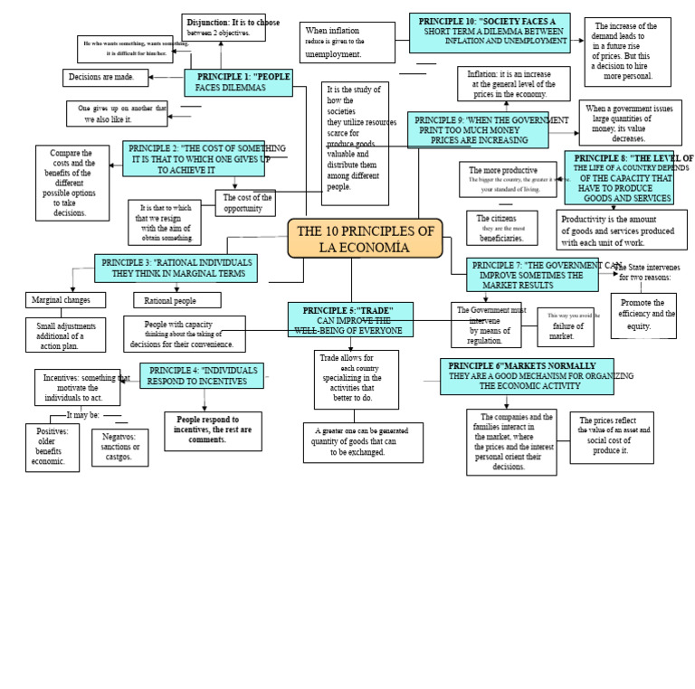 Conceptual Map 1 Chapter The 10 Principles of Economics | PDF ...