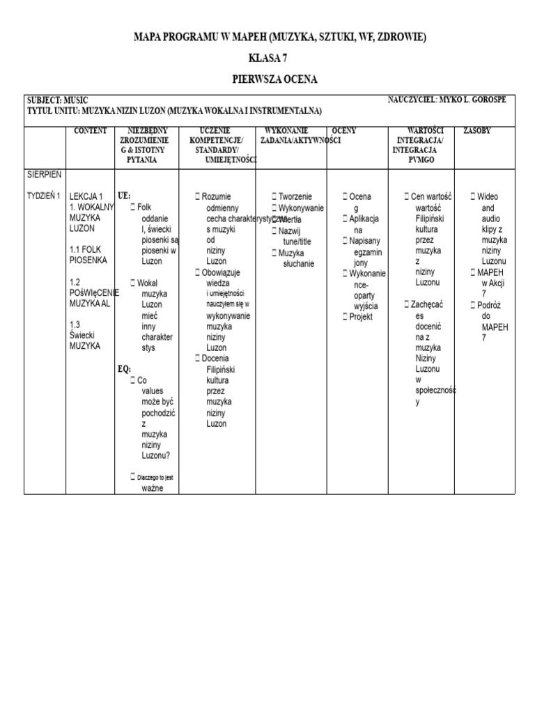 Mapa Programu W Mapeh 7 | PDF
