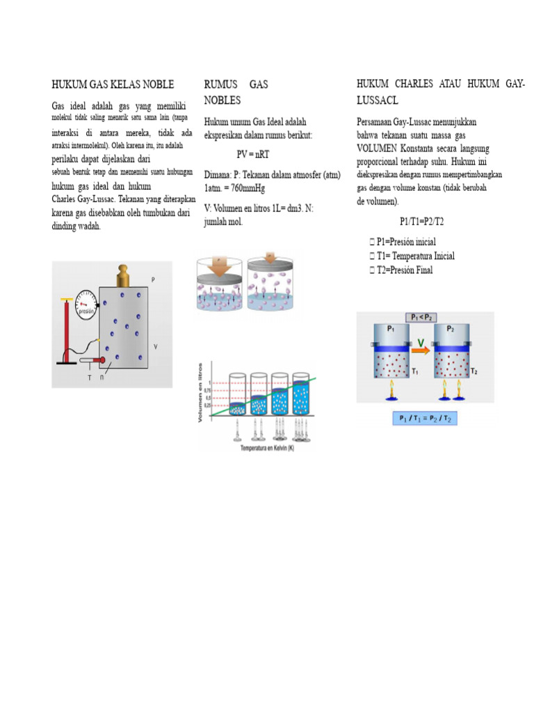 Hukum Gas Ideal dan Rumus Terkait | PDF